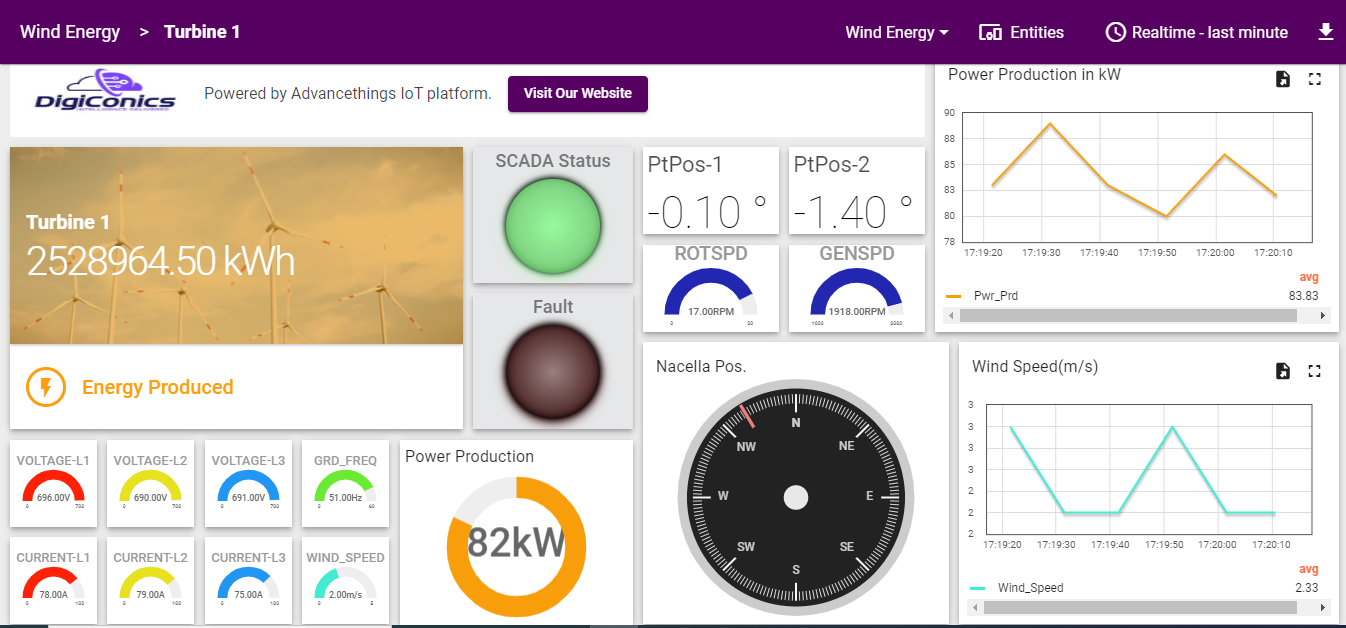 Home - Digiconics Enterprise Solutions Pvt. Ltd.